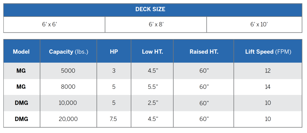 Nordock Mast Guide Platform Lift | Nordock Single or Double Mast Guide